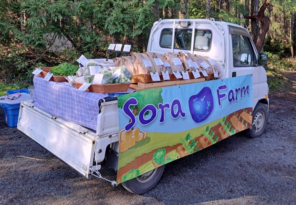 Contact – Sora Farm